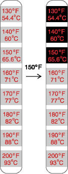 Thermolabels for screen printing